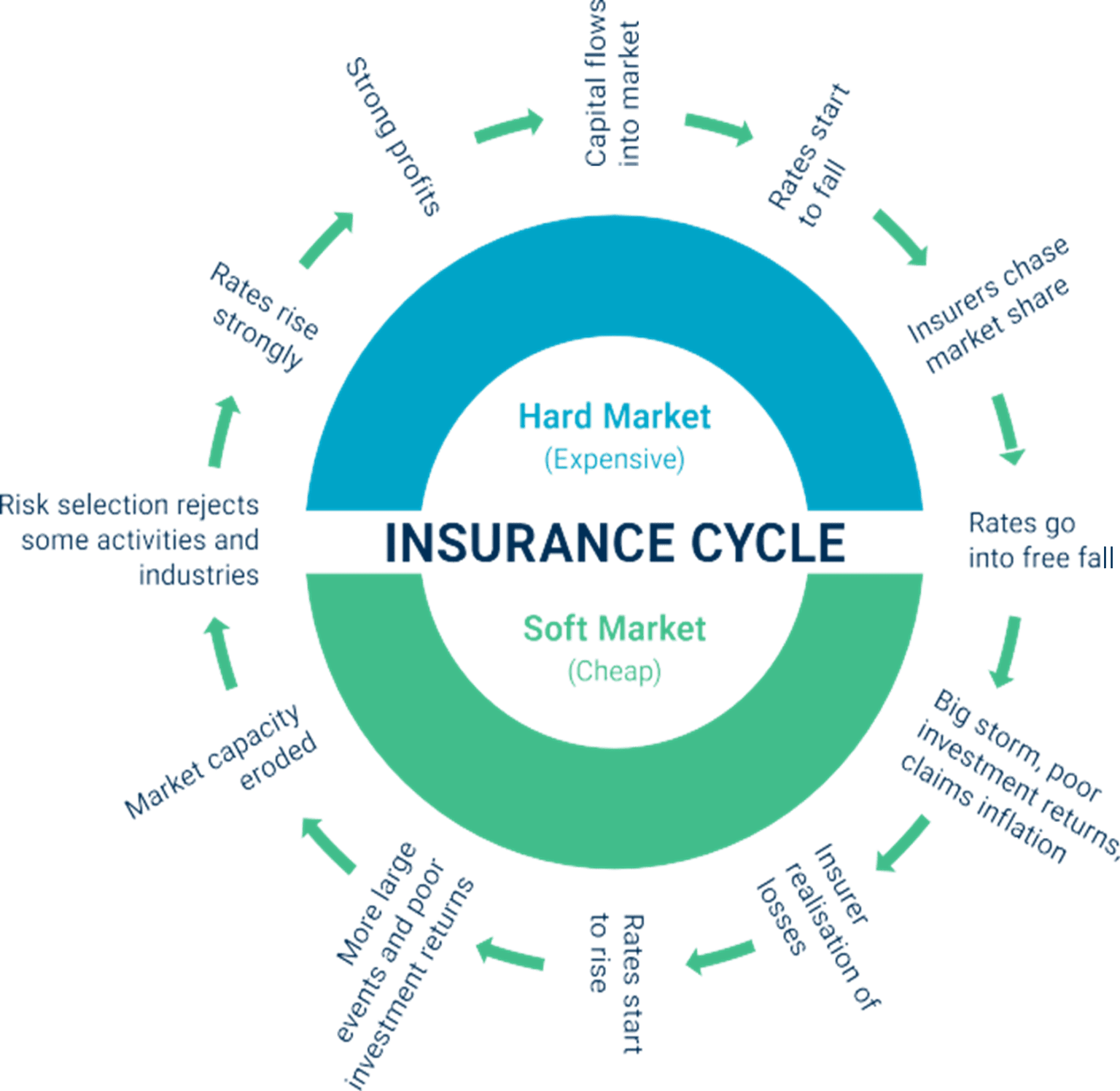 The Insurance Clock - What time is it? - Everest Risk Group